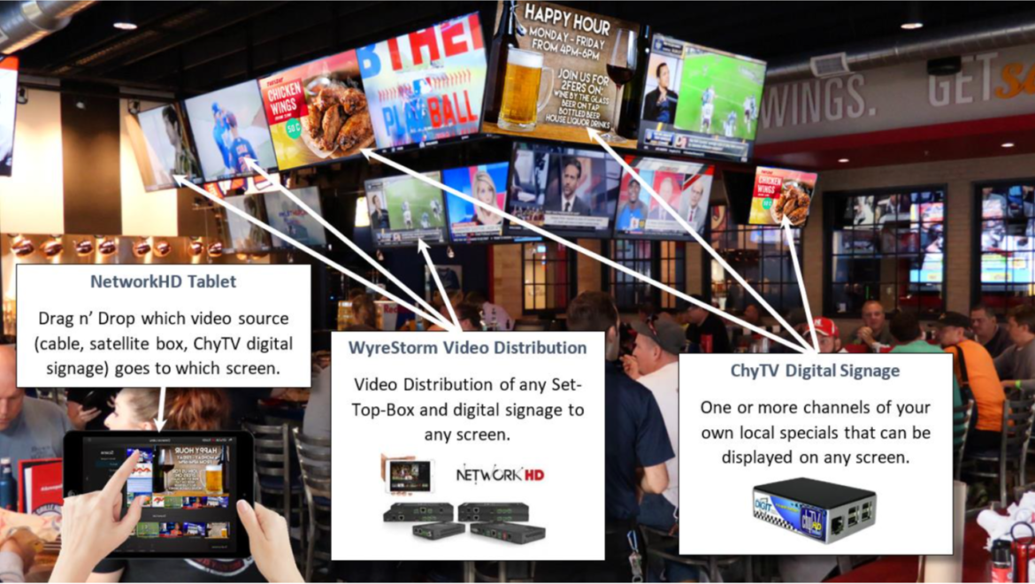 Digital Signage Solutions: Video Graphics Generator | DigIt Signage